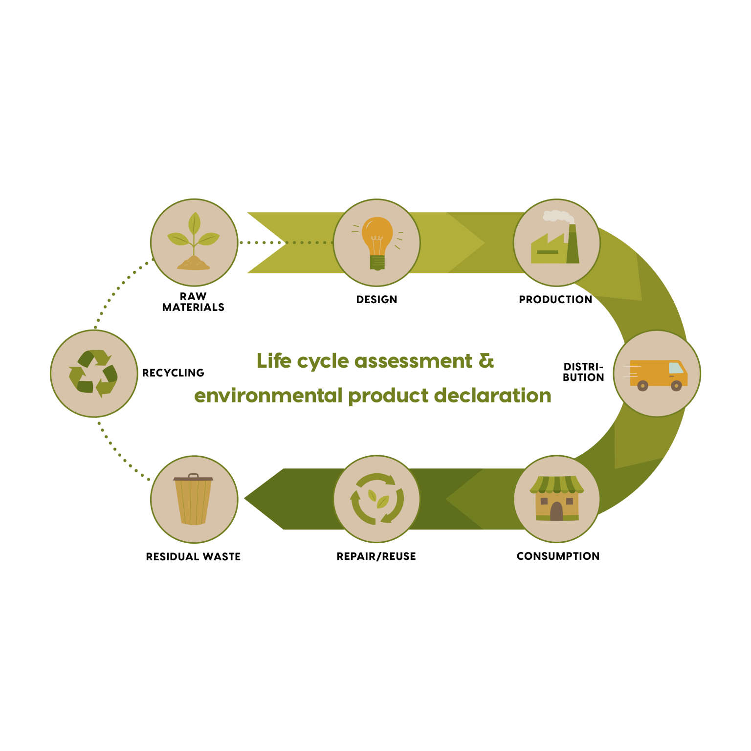 Life Cycle Assessment | Top50 Women